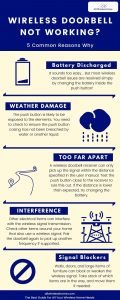 Wireless Doorbell not working? Here is how to fix it - Wireless Home Guide