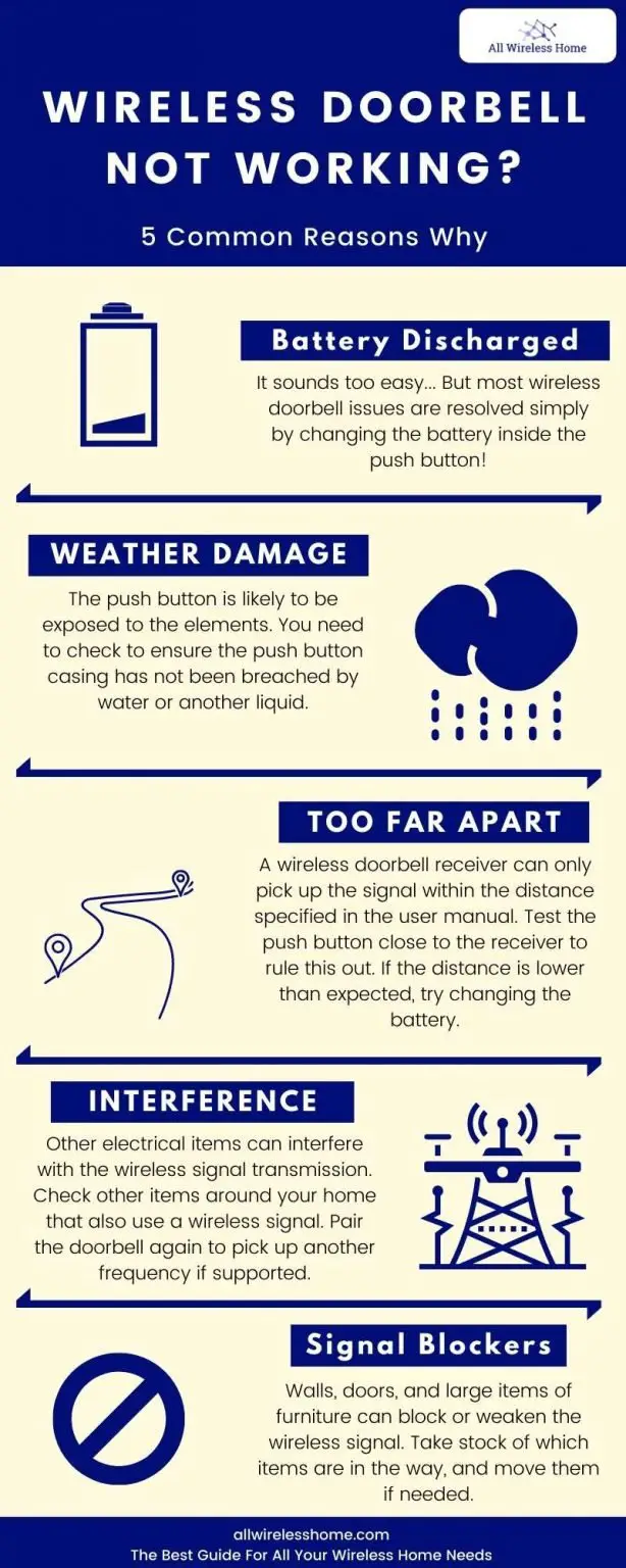 Wireless Doorbell not working? Here is how to fix it - Wireless Home Guide